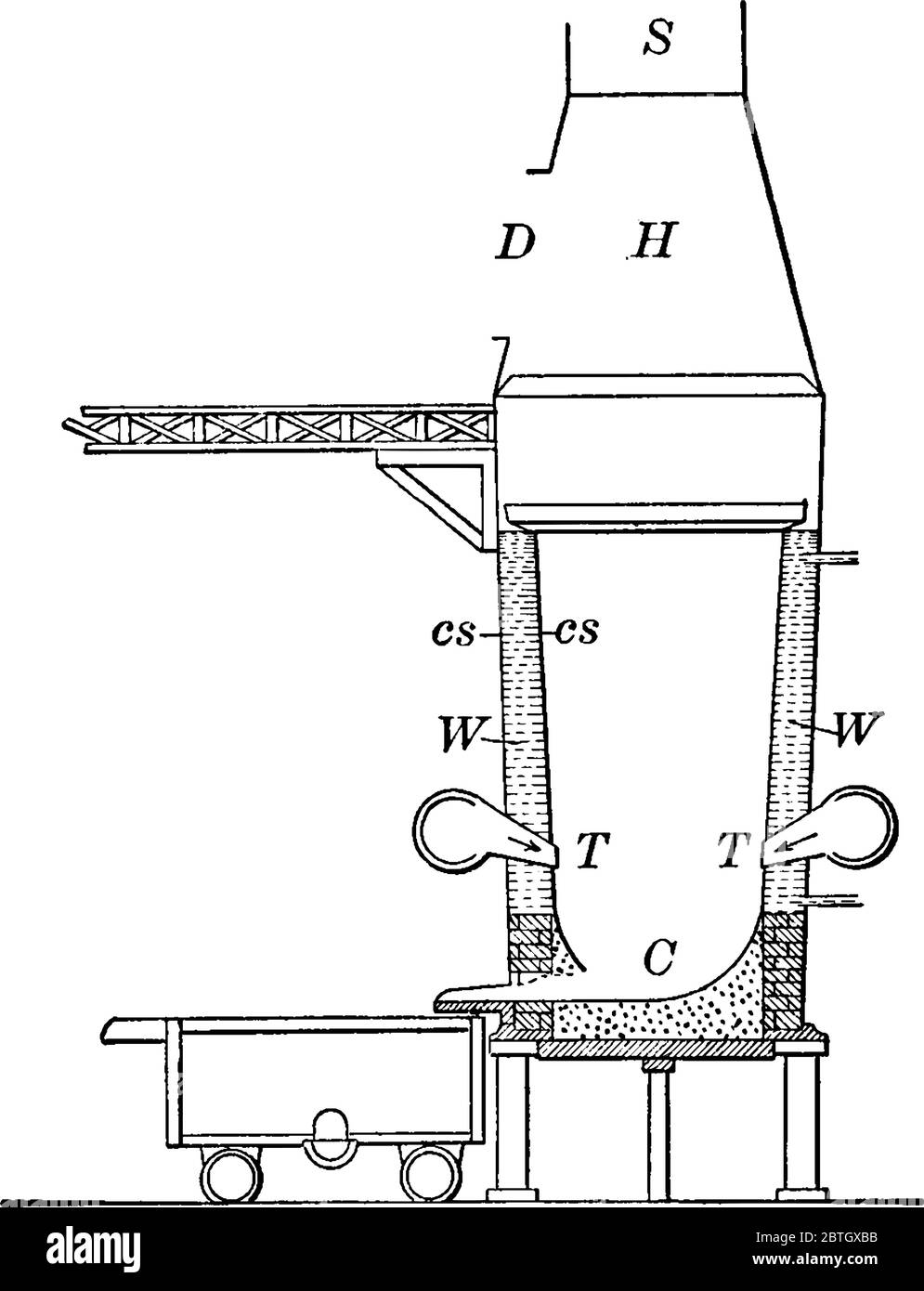 Industrial blast furnace Stock Vector Images - Alamy