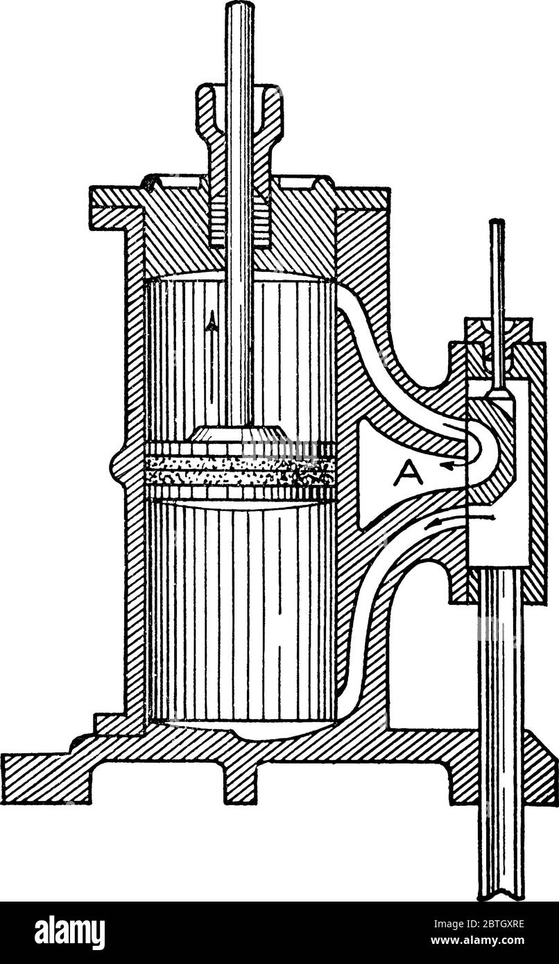 This Mechanical Drawing of a Metal Cylinder is used for bending and ...