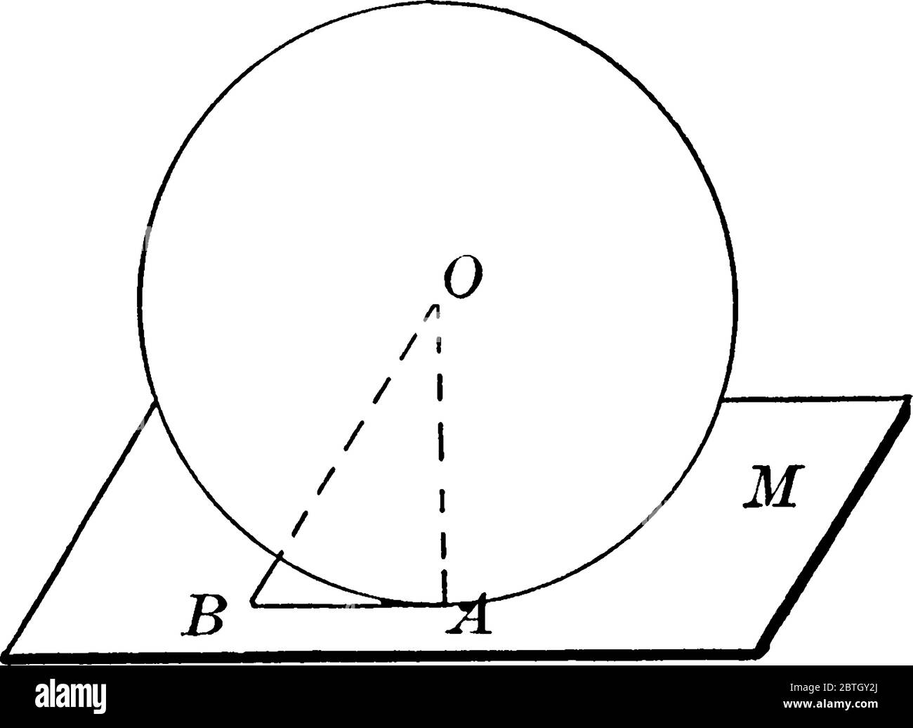 Plane M is tangent to the sphere., vintage line drawing or engraving ...