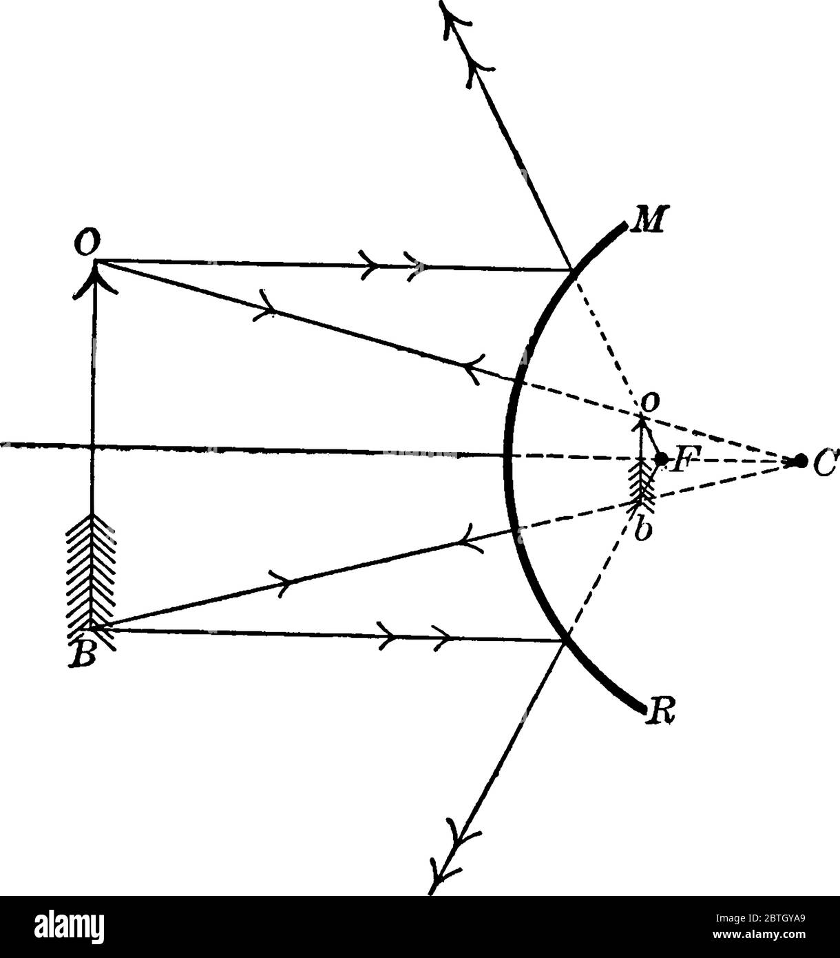 Convergence Stock Vector Images - Alamy