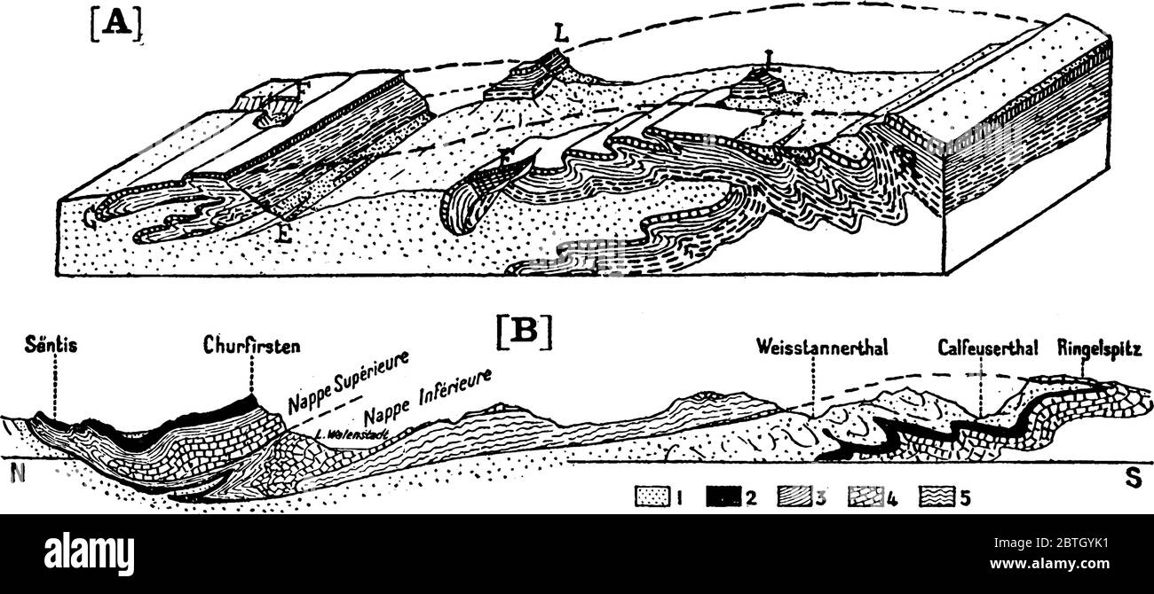 Overthrust Stock Vector Images - Alamy