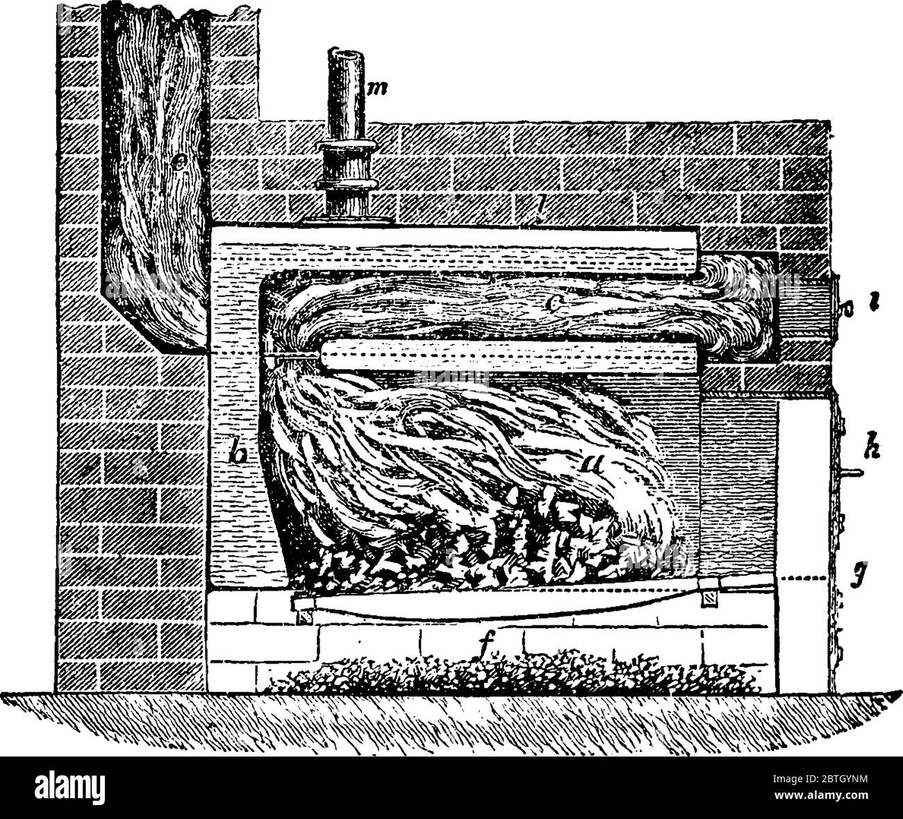 Has a dome arch, the modified form of saddle boiler, with the parts ...