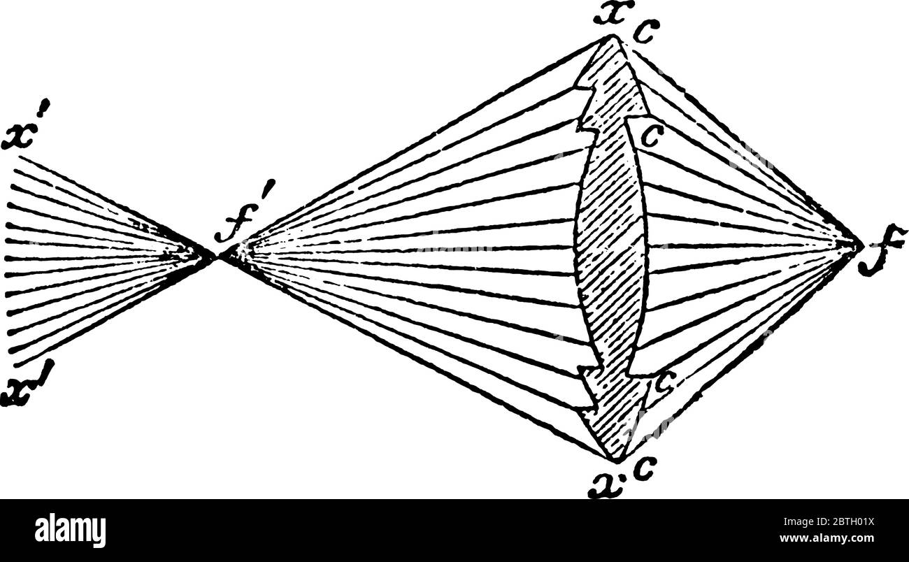 Divergence hi-res stock photography and images - Alamy