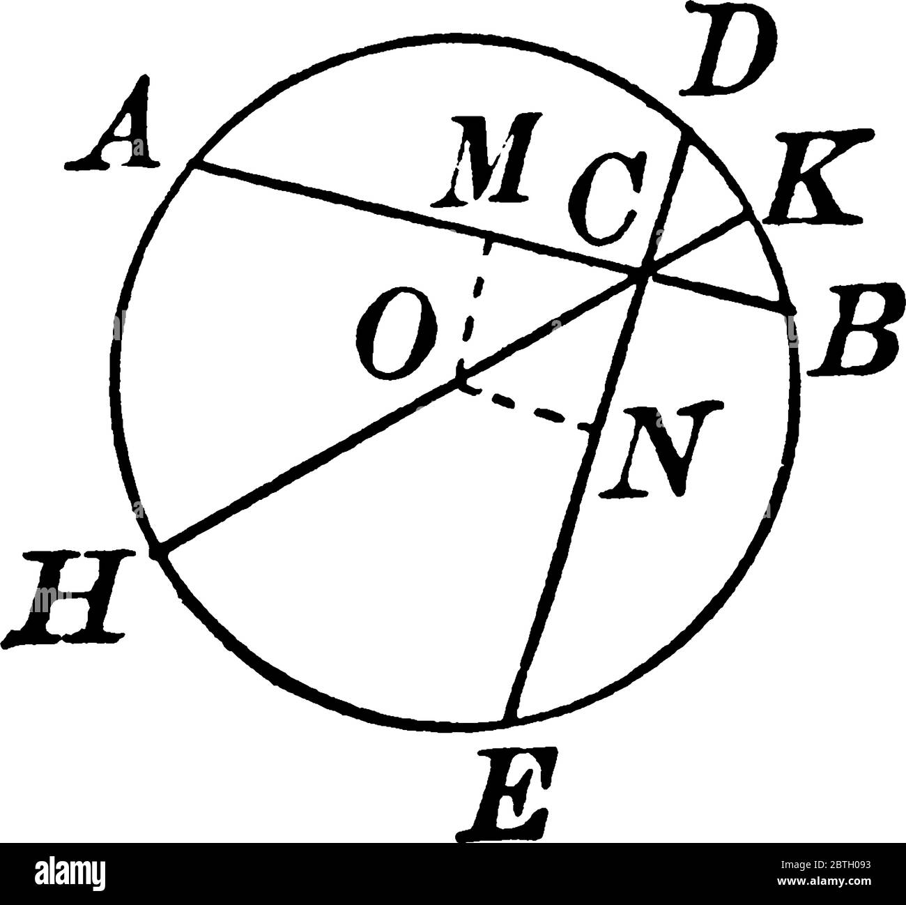 Circle With Different Line Segments Connecting Points On Circle And The Line Connecting Point H