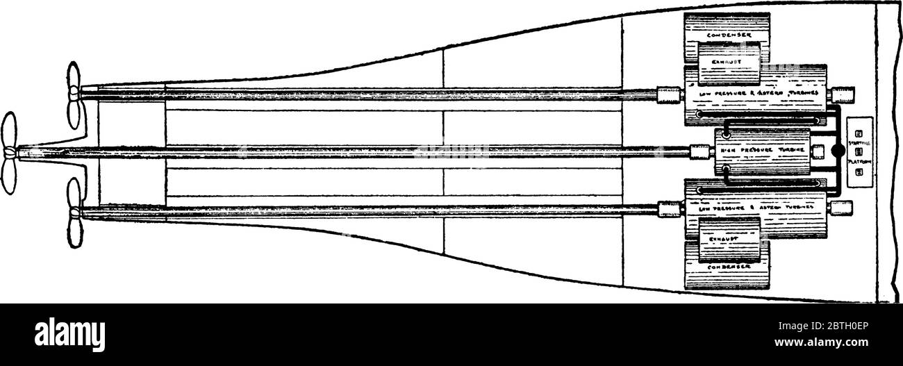 Image showing ship engine works to move a ship in water, vintage line ...
