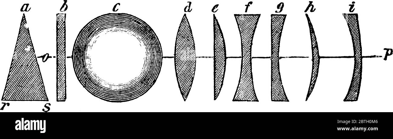 The figure showing lenses of various forms illustrated in a sequence of ...