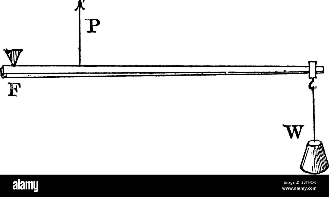 Lever Bar Drawing at Kate Gask blog