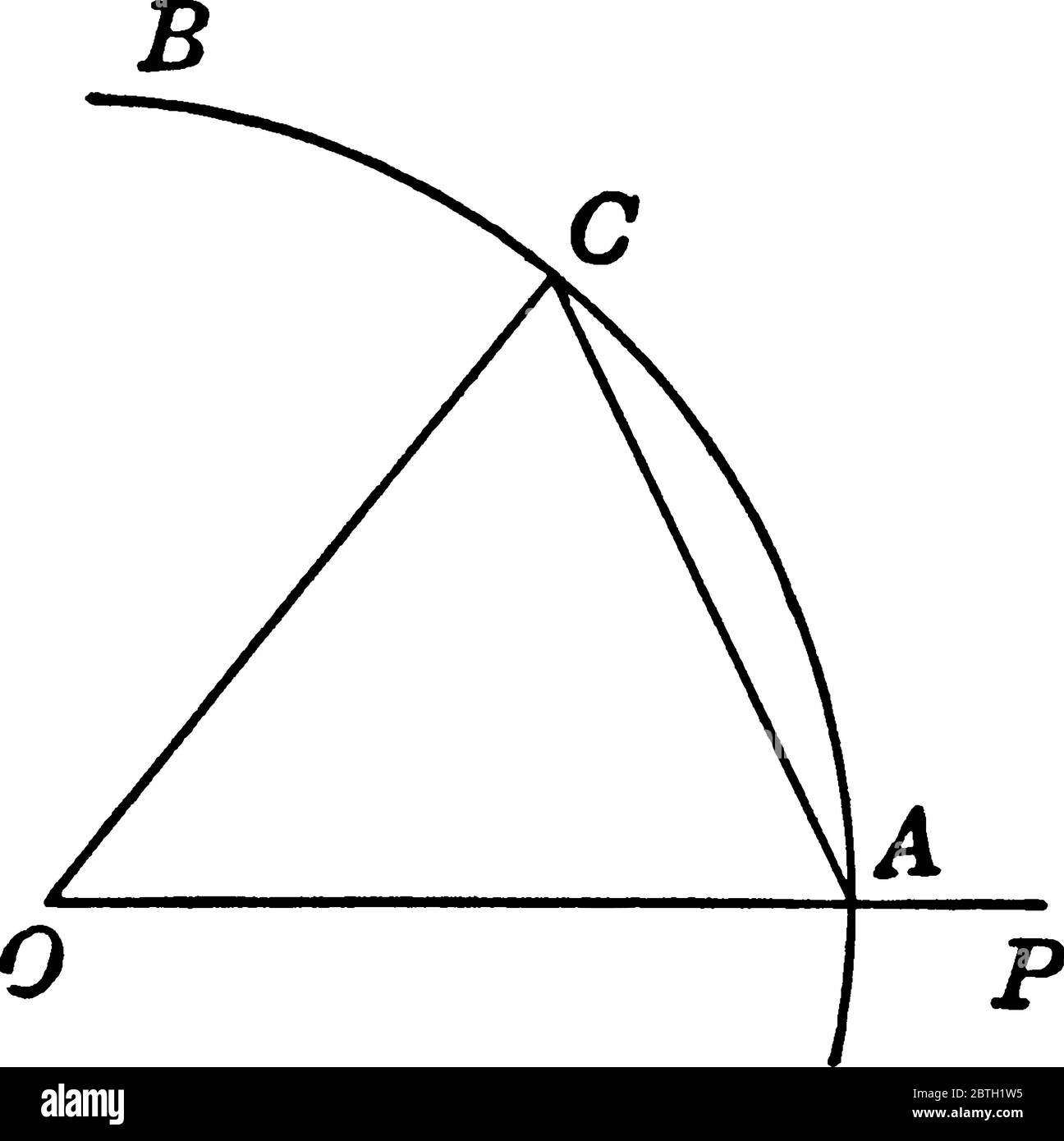 Circle is the set of all points in a plane that are at a given distance (Radius) from a given ...