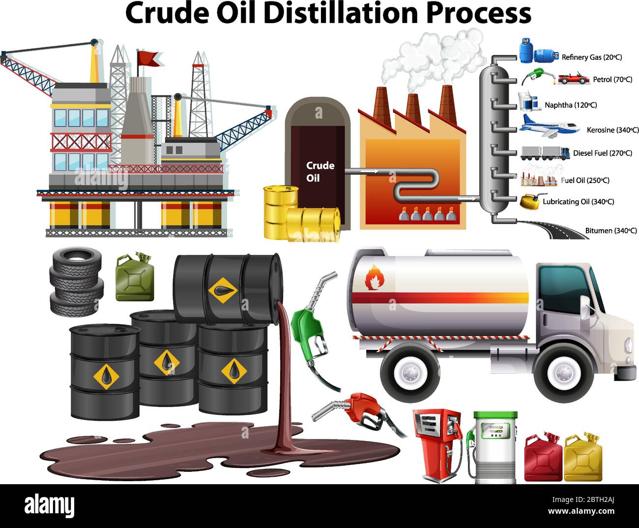 Crude oil distillation process isolated on white background ...