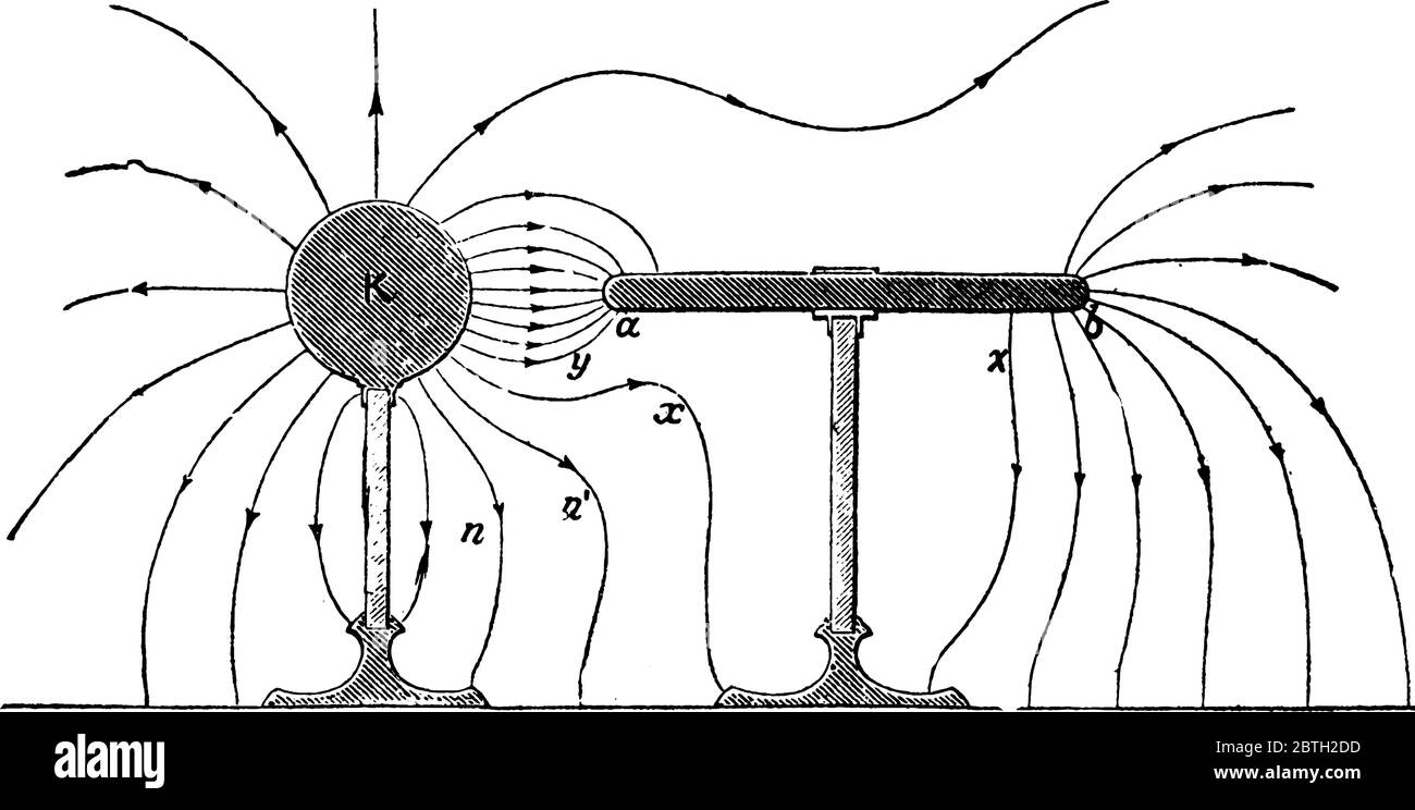 Represents, the lines of force of a charged sphere and a conductor ...