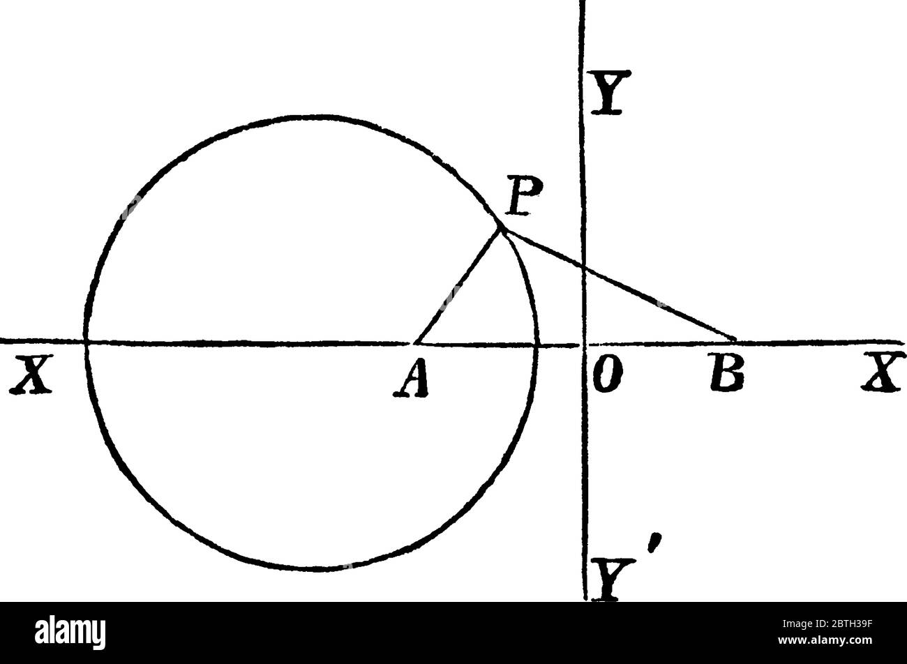 A typical representation of an example of a circle with part of a ...