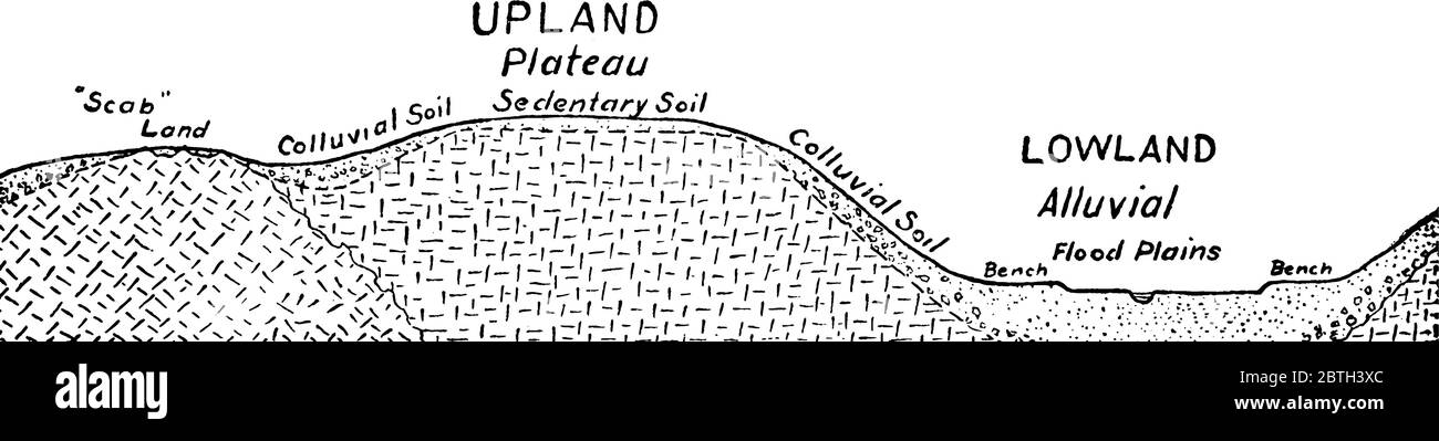 Image of a valley with cultivating soil showing plateu and lowlands ...