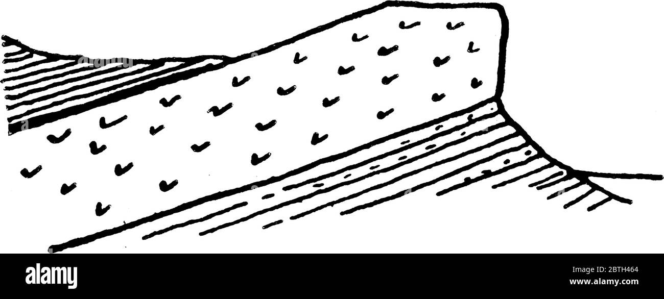 this diagram shows flat intrusion of high straight cliffs that forms ...