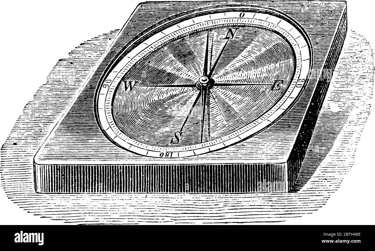 Geographic directions Stock Vector Images - Alamy