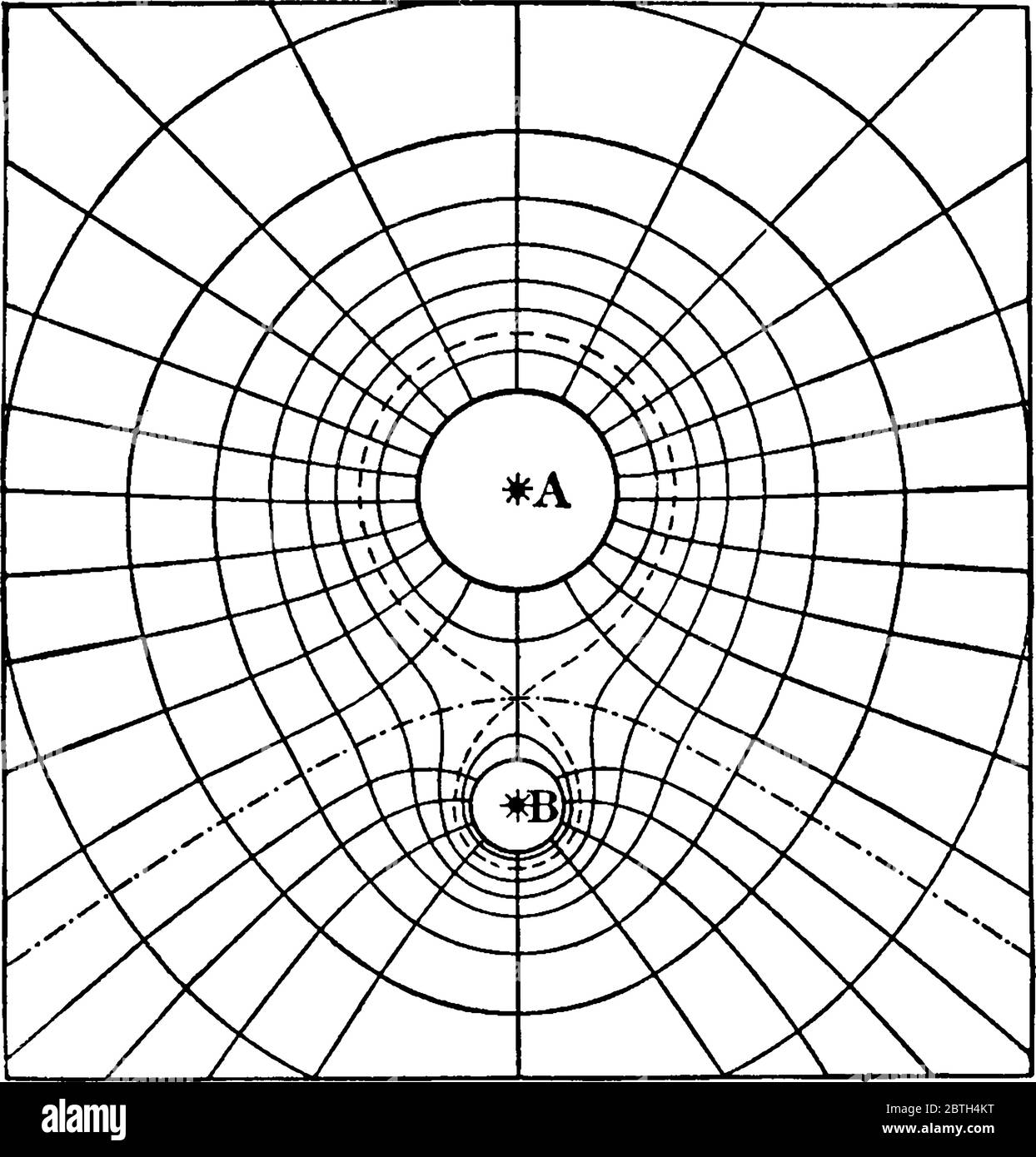 A typical representation of Equipotential Lines about two similarly ...