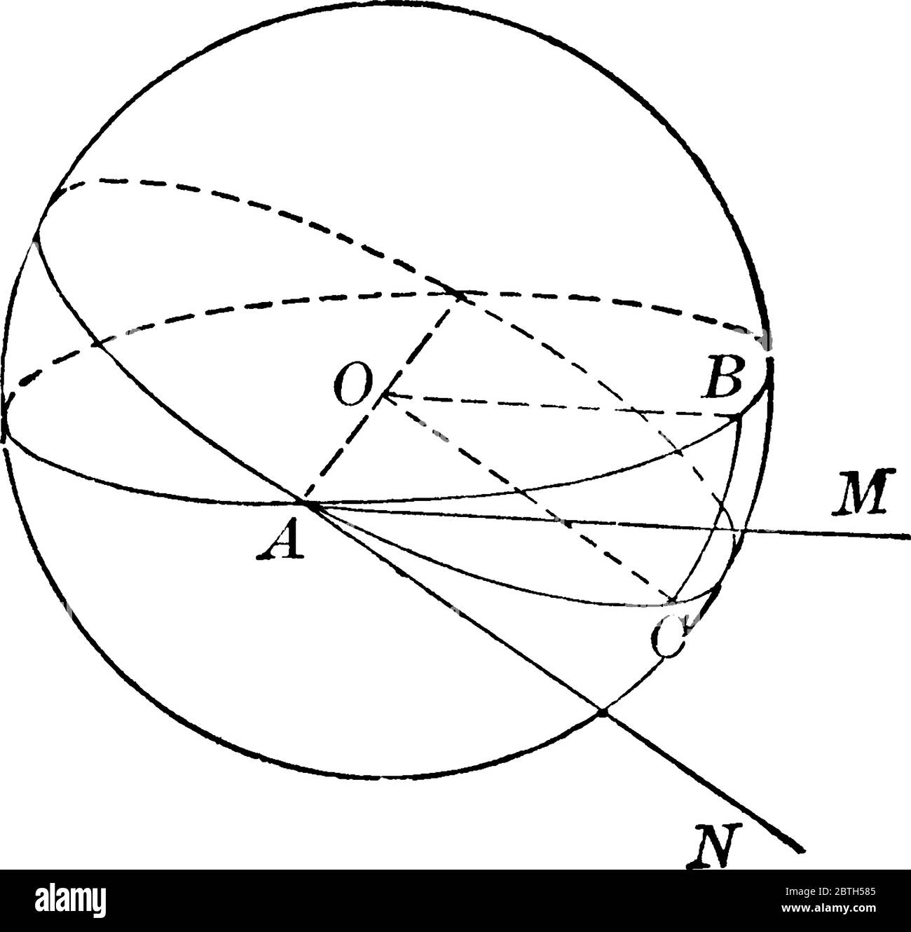 A spherical triangle formed on the surface of a sphere by three great ...