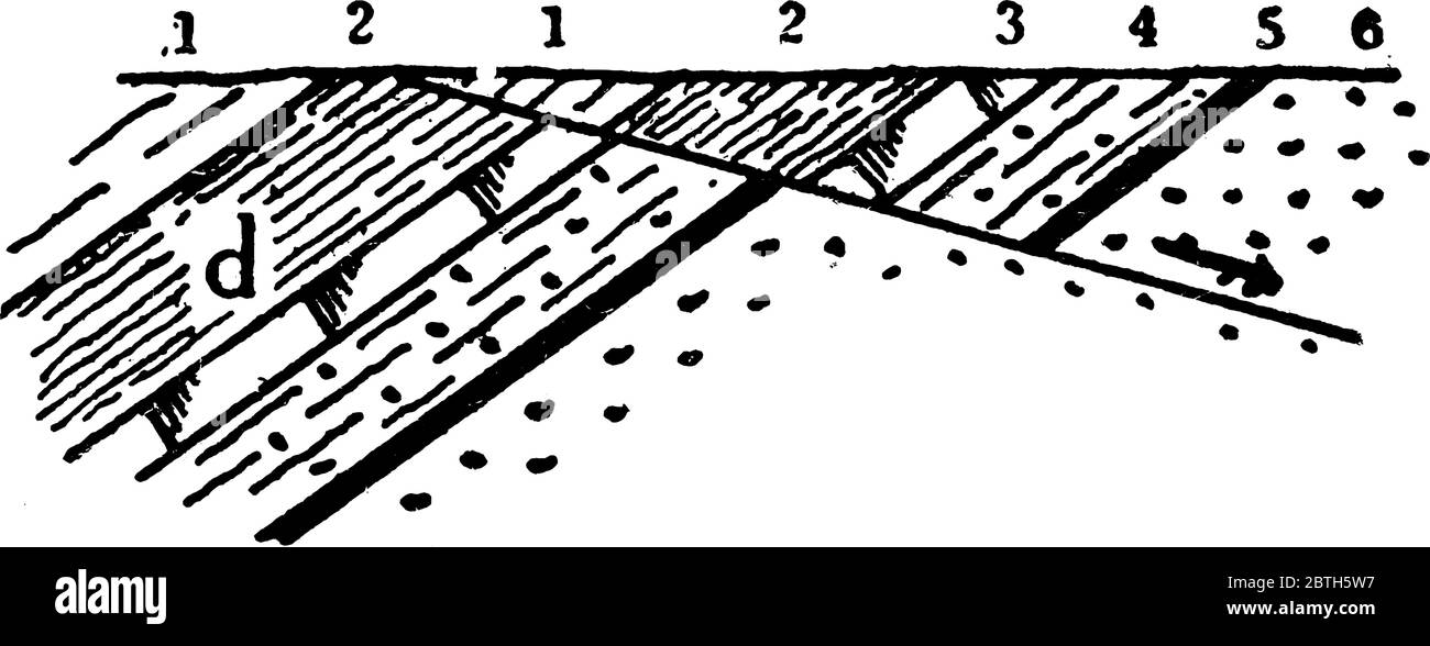 Fracture in one side of rocks due to gravity, vintage line drawing or ...