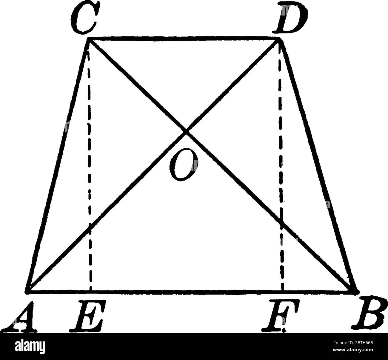 Real Life Examples Of Trapezoids