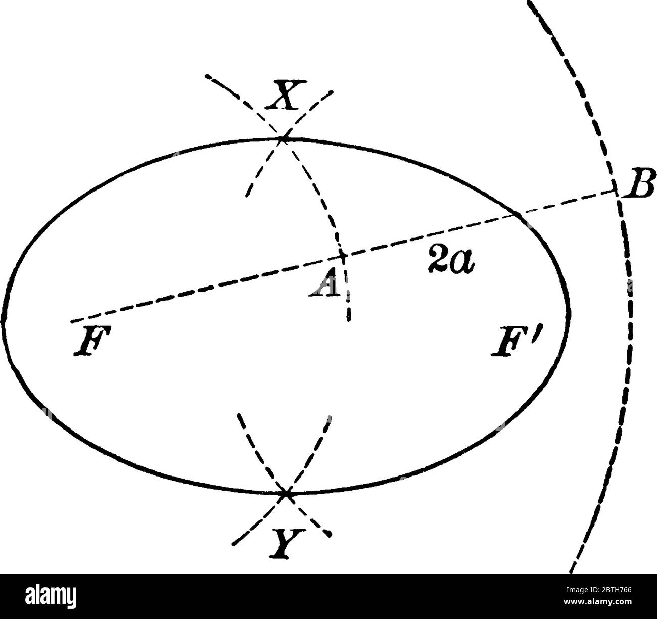 An ellipse is a curve that is the locus of all points in the plane ...