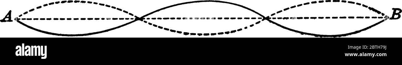 A diagram that represents two such wave systems of equal periods and ...