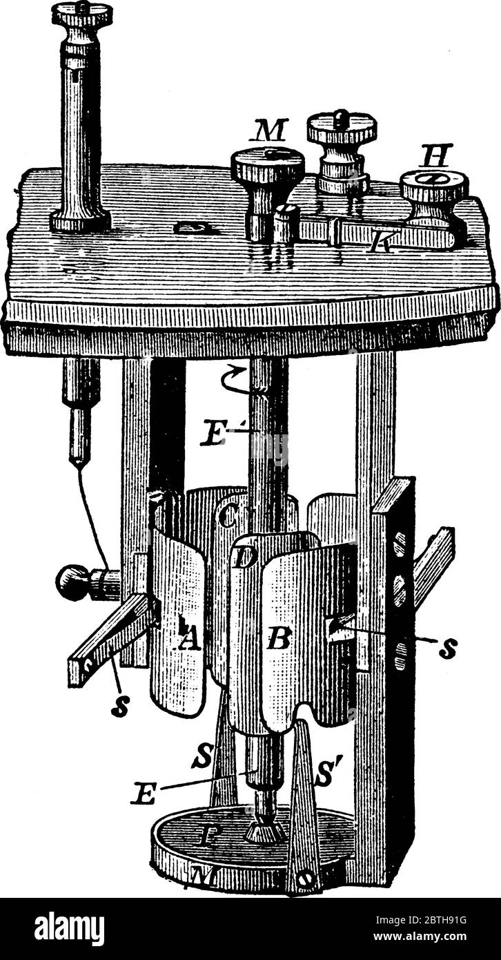 this figure shows Thomson's replenisher used to measure electric charge ...