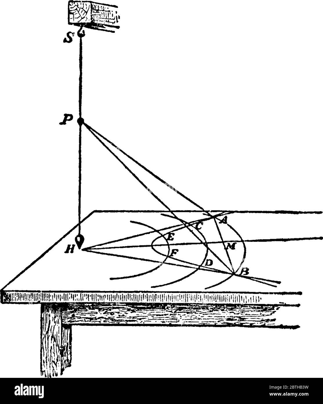 Shadow of the gnomon Stock Vector Images - Alamy
