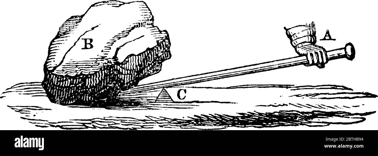 Any rod, or bar, which is used in lifting a weight, or surmounting a ...