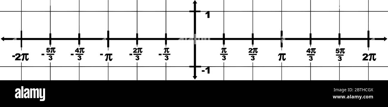 graphical representation of a domain x-axis from -2? to 2? and a range ... graphical representation of a domain x-axis from -2? to 2? and a range ...