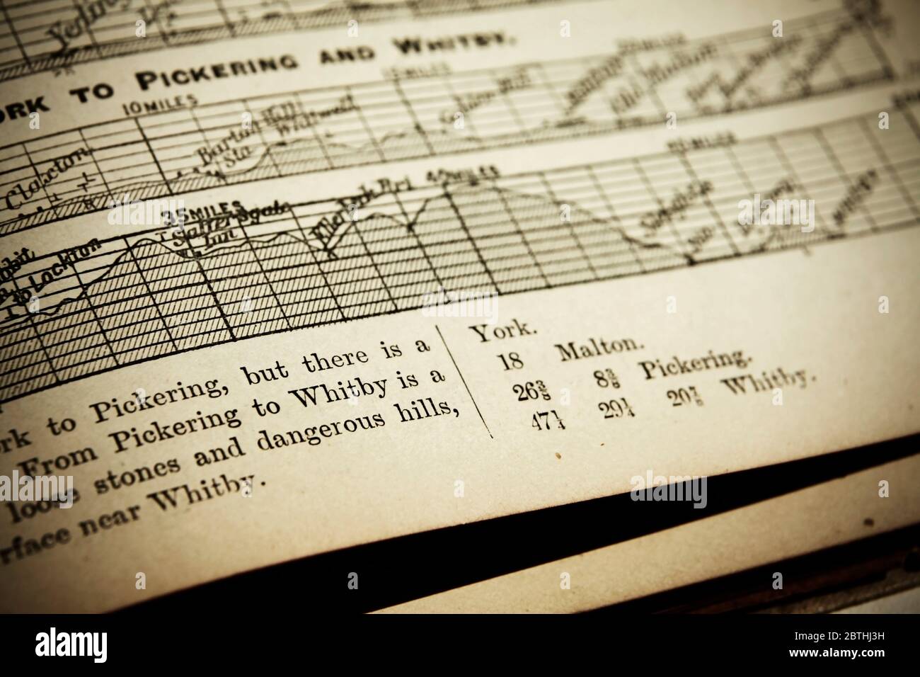 Gradient profiles for roads from York to Pickering and Whitby, in ...