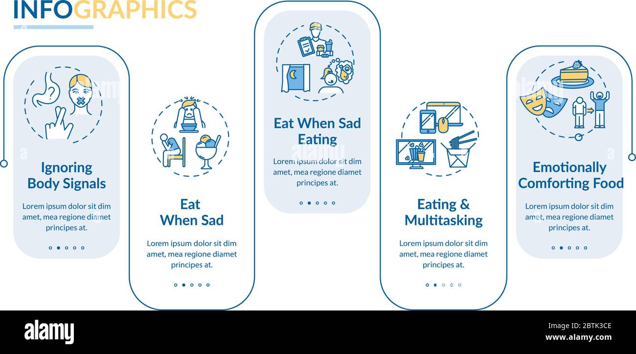 Nutrition bad habits vector infographic template. Unhealthy eating ...