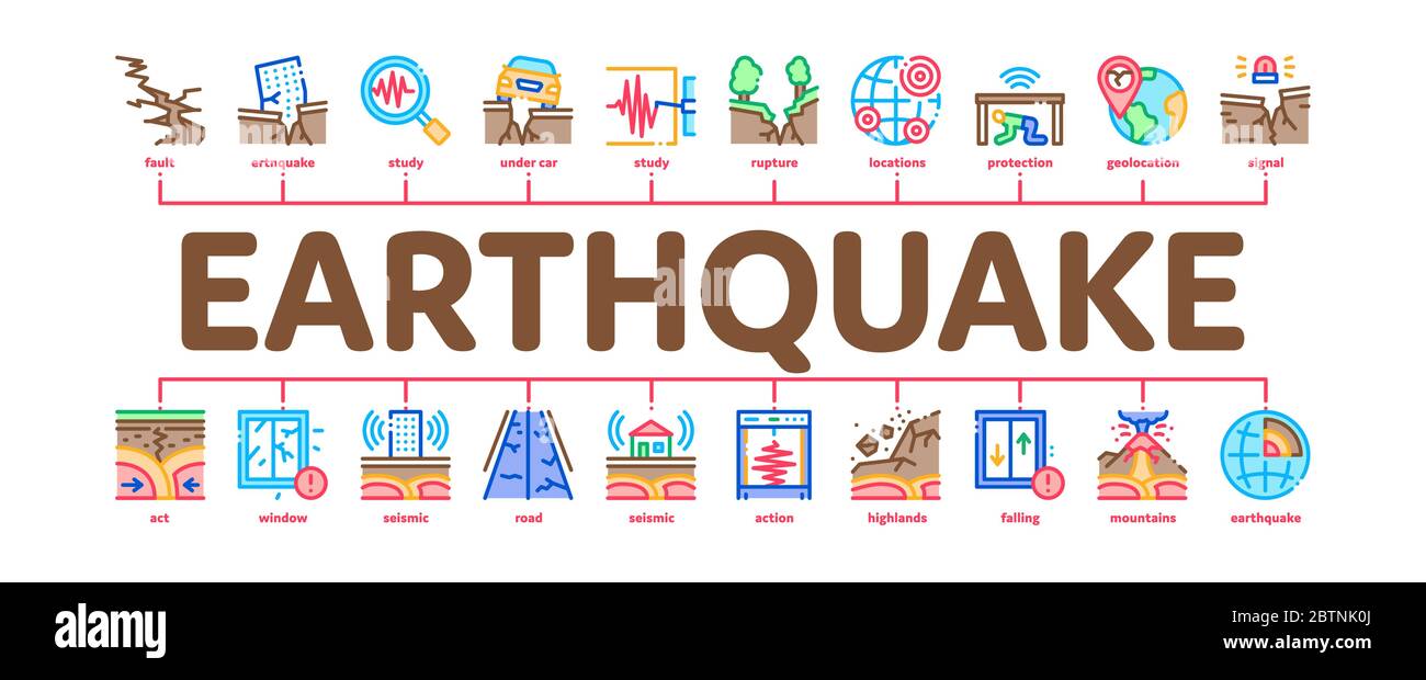 Earthquake Disaster Minimal Infographic Banner Vector Stock Vector ...