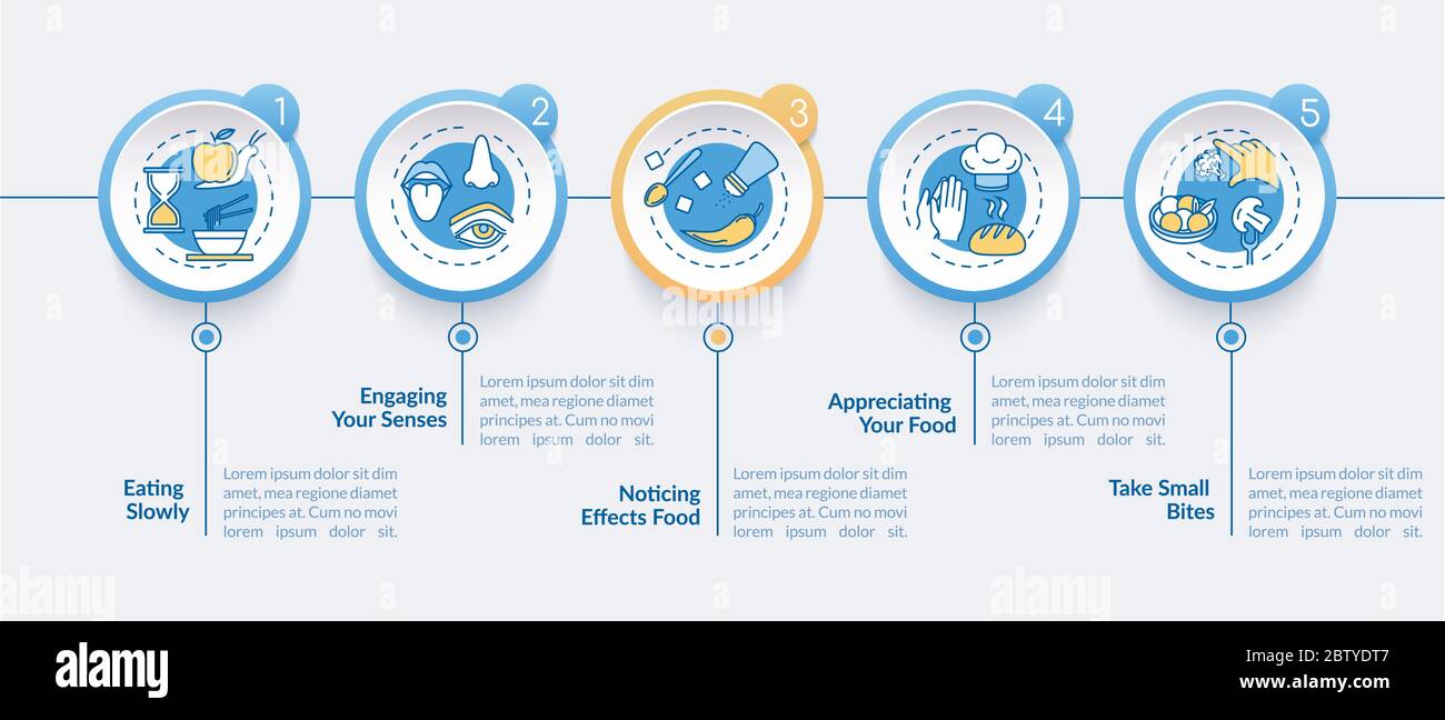 Eating habits vector infographic template. Mindful nutrition rules ...