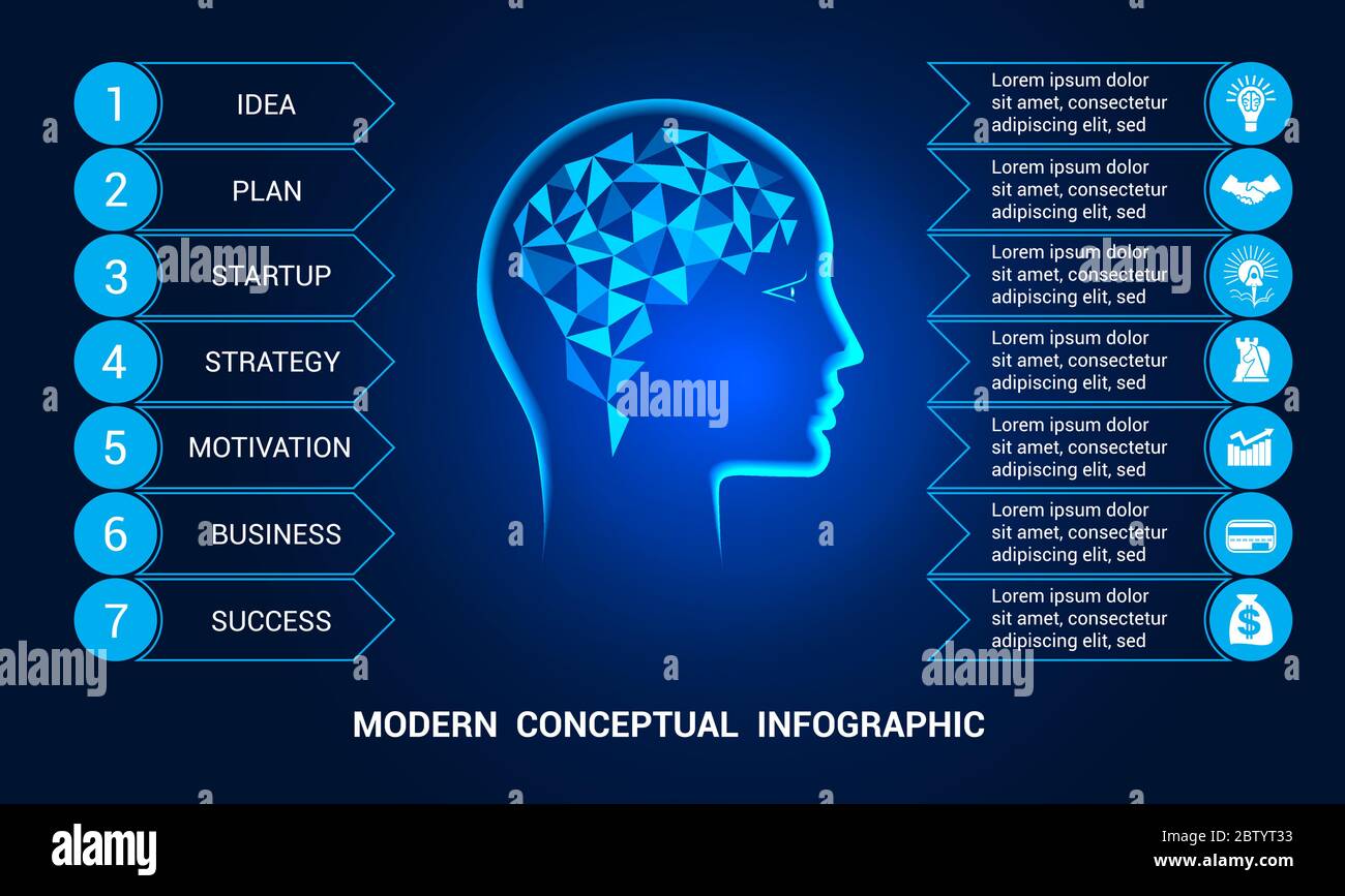 Template for conceptual infographics on 7 positions. Human head ...