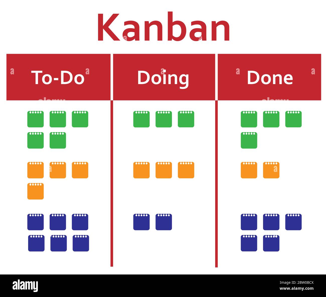 Kanban management hi-res stock photography and images - Alamy Kanban management hi-res stock photography and images - Alamy