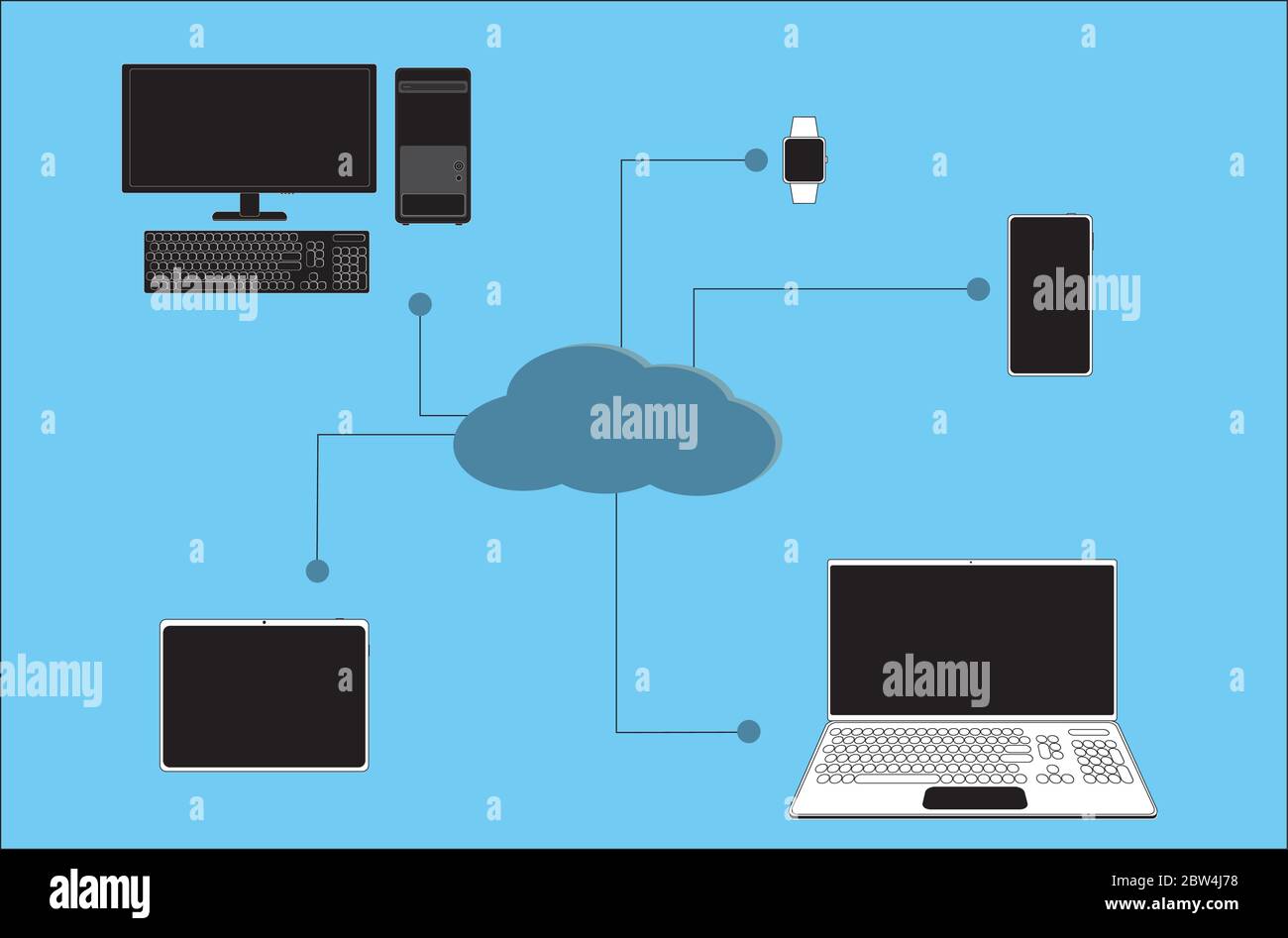 computer devices connect via cloud internet Stock Vector Image & Art ...