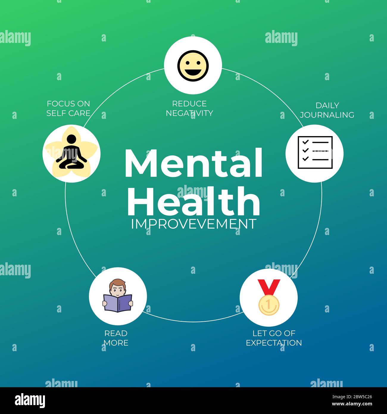 Mental Health Awareness Month in May. Annual campaign Raising awareness ... Mental Health Awareness Month in May. Annual campaign Raising awareness ...