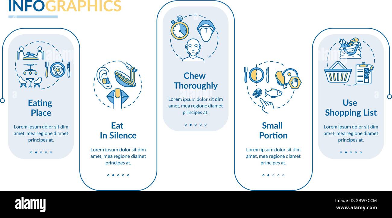 Mindful eating habits vector infographic template. Portion size and ...