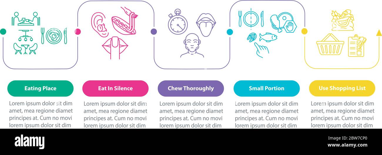 Mindful eating practice vector infographic template. Eating place and ...