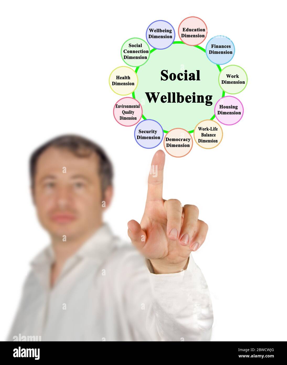 Eleven Components of Social Wellbeing Stock Photo - Alamy