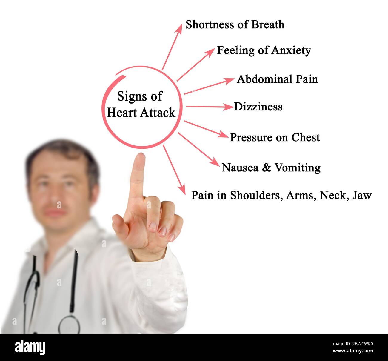 Seven Signs of Heart Attack Stock Photo - Alamy