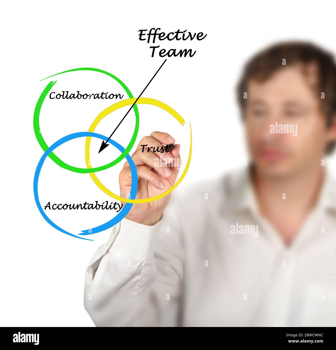 Three Characteristics of Effective Team Stock Photo - Alamy Three Characteristics of Effective Team Stock Photo - Alamy