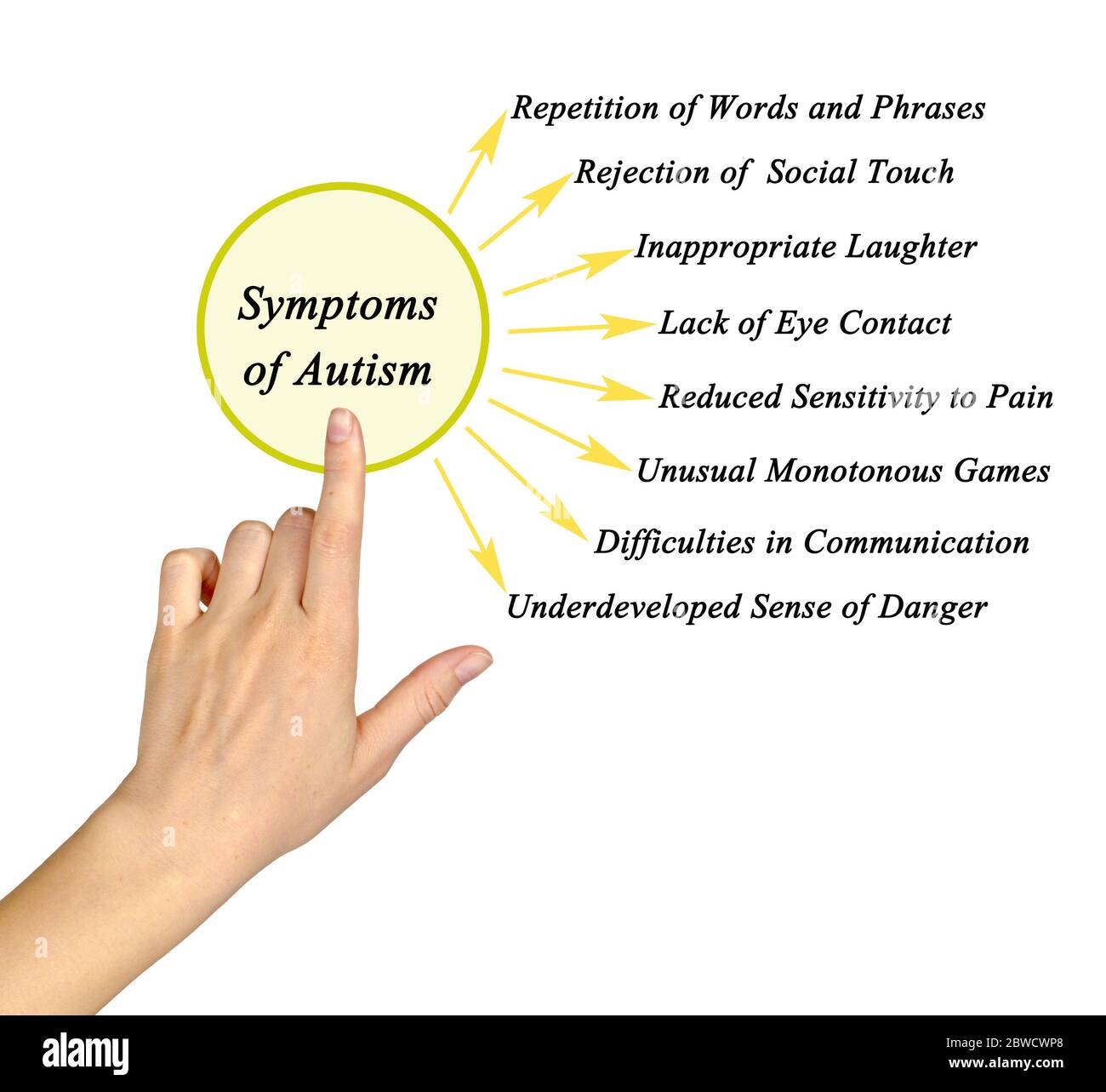 Presenting Eight Symptoms of Autism Stock Photo - Alamy