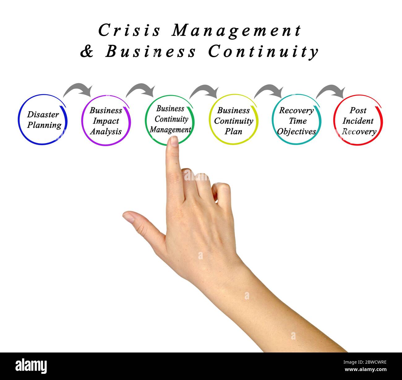 Continuity plan Cut Out Stock Images & Pictures - Alamy