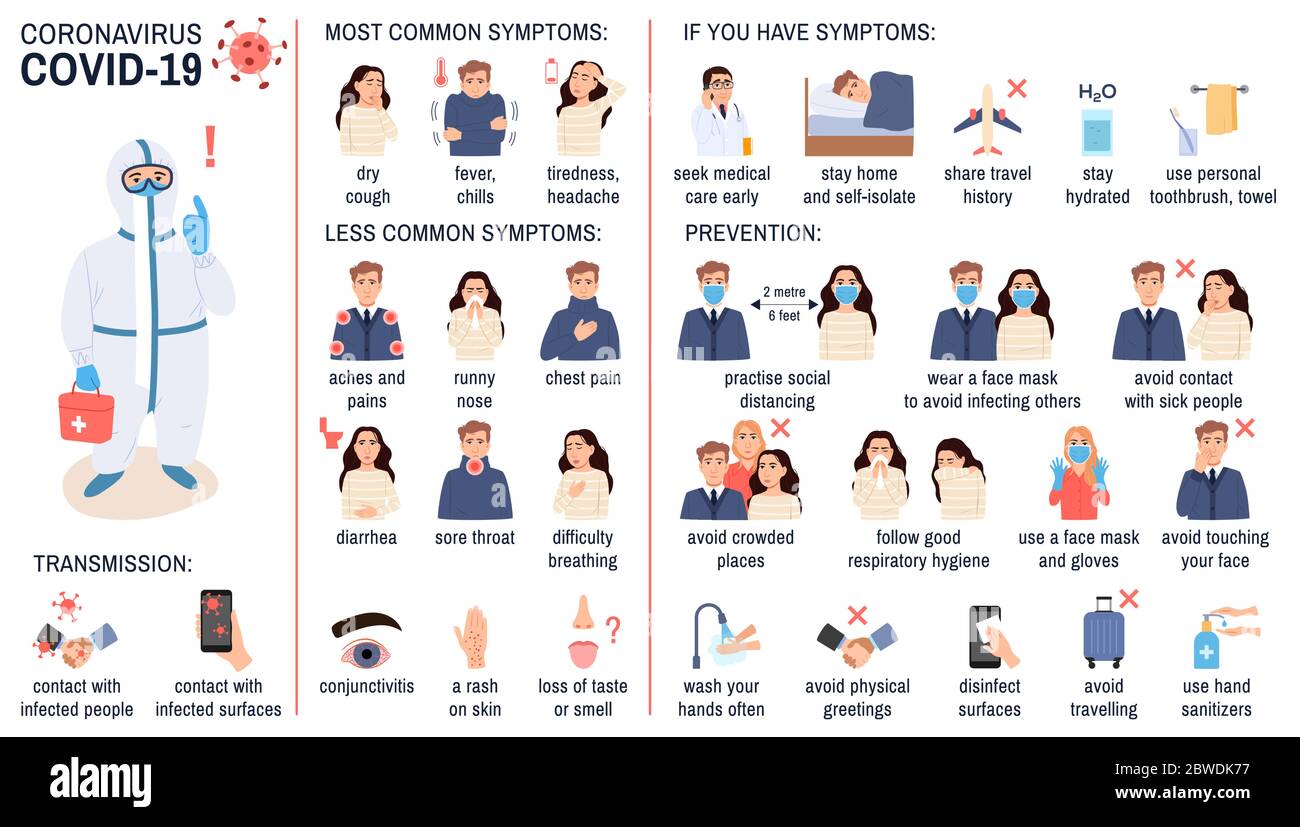 Coronavirus infographic set: symptoms, prevention, transmission. Covid ...