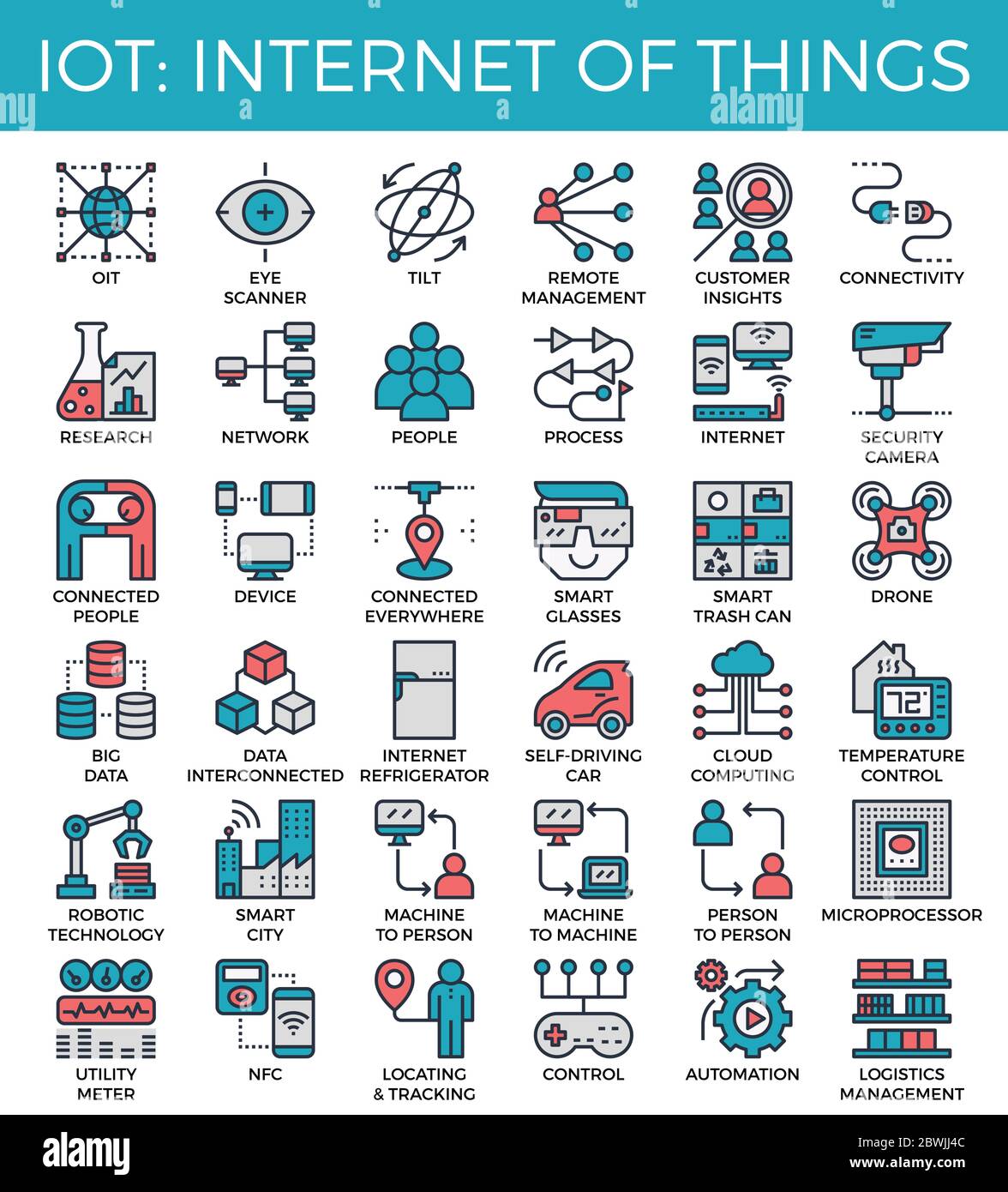 IOT : Internet of things concept detailed line icons set in modern line ...
