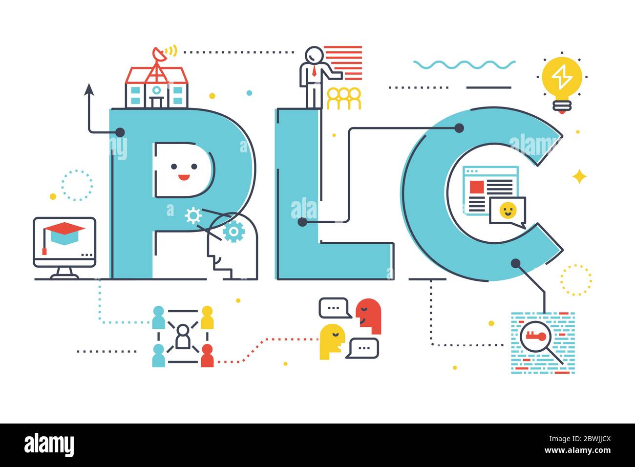 PLC : professional learning community, word lettering illustration for ...