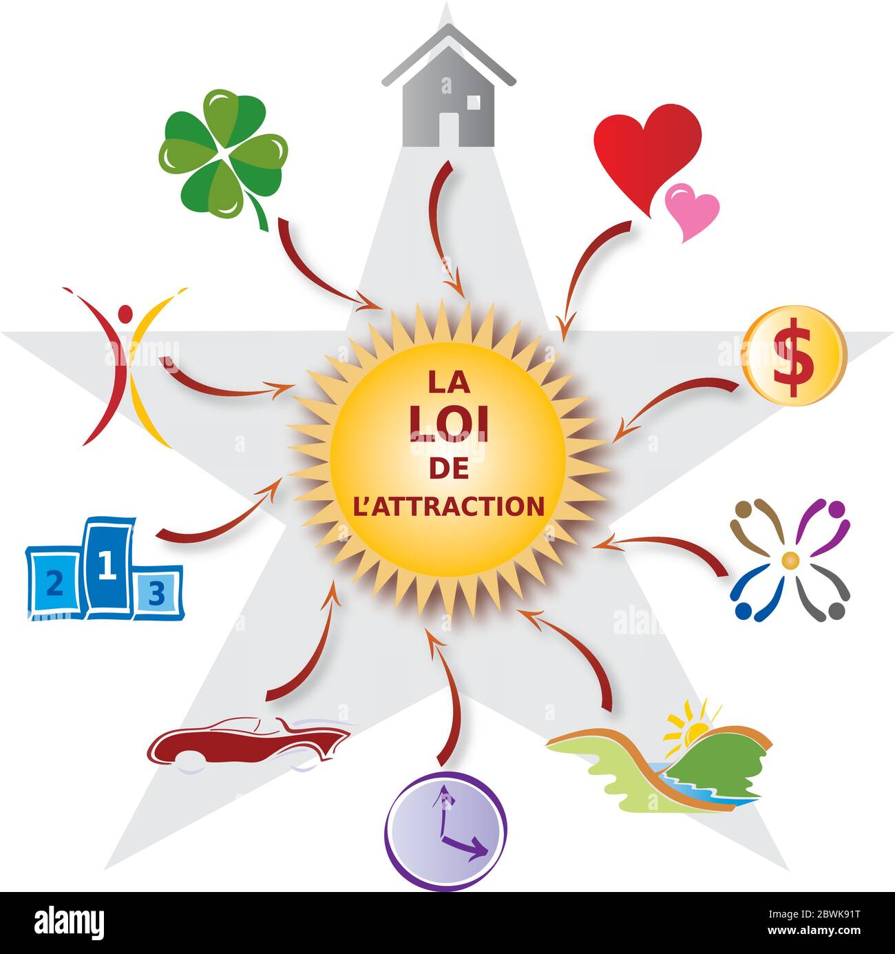 Illustration Law of Attraction - Various Icons in French Language ...