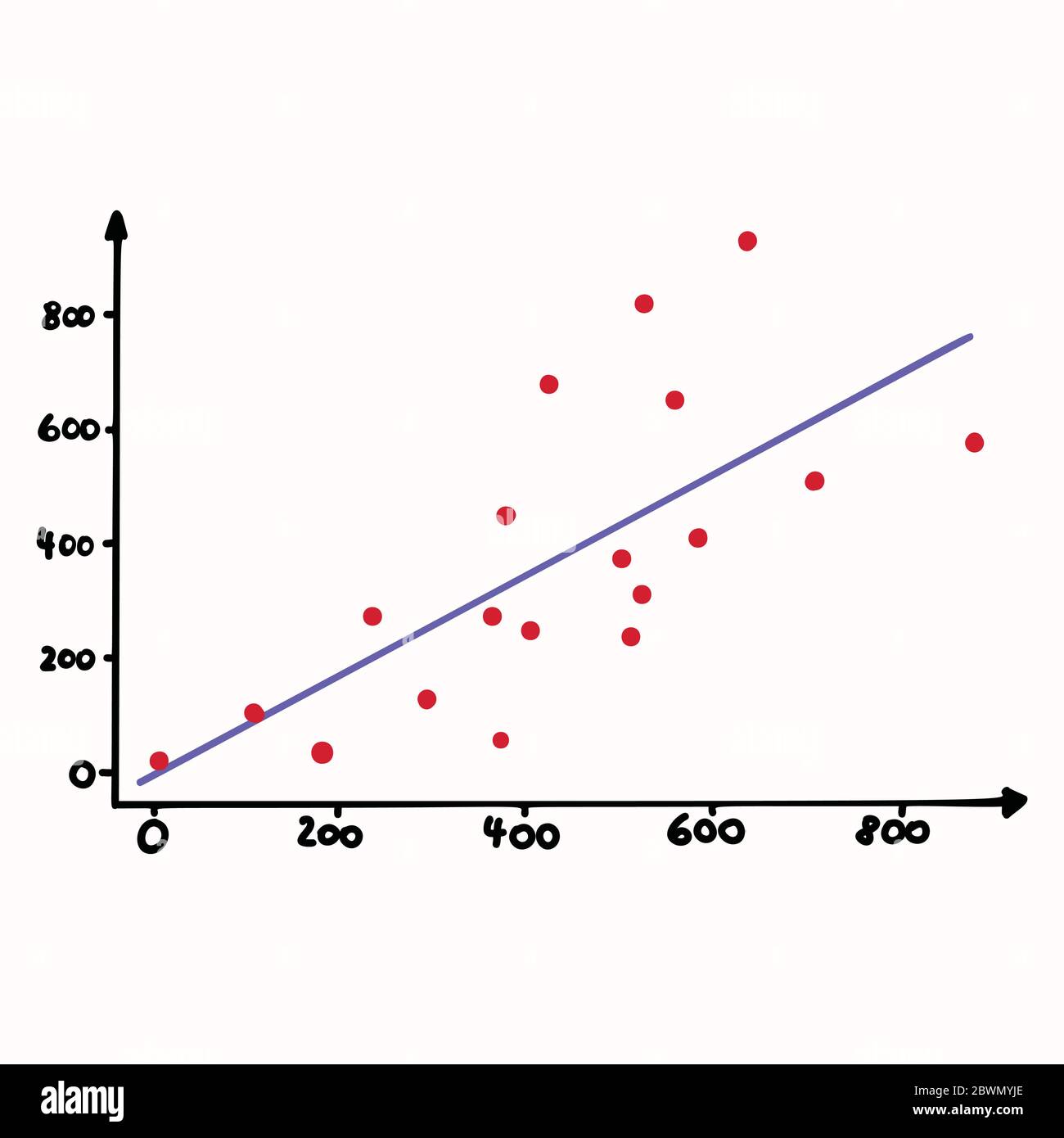 Charts and Graphs Growth Finance Diagram Icon. Hand drawn Sketch Vector ...