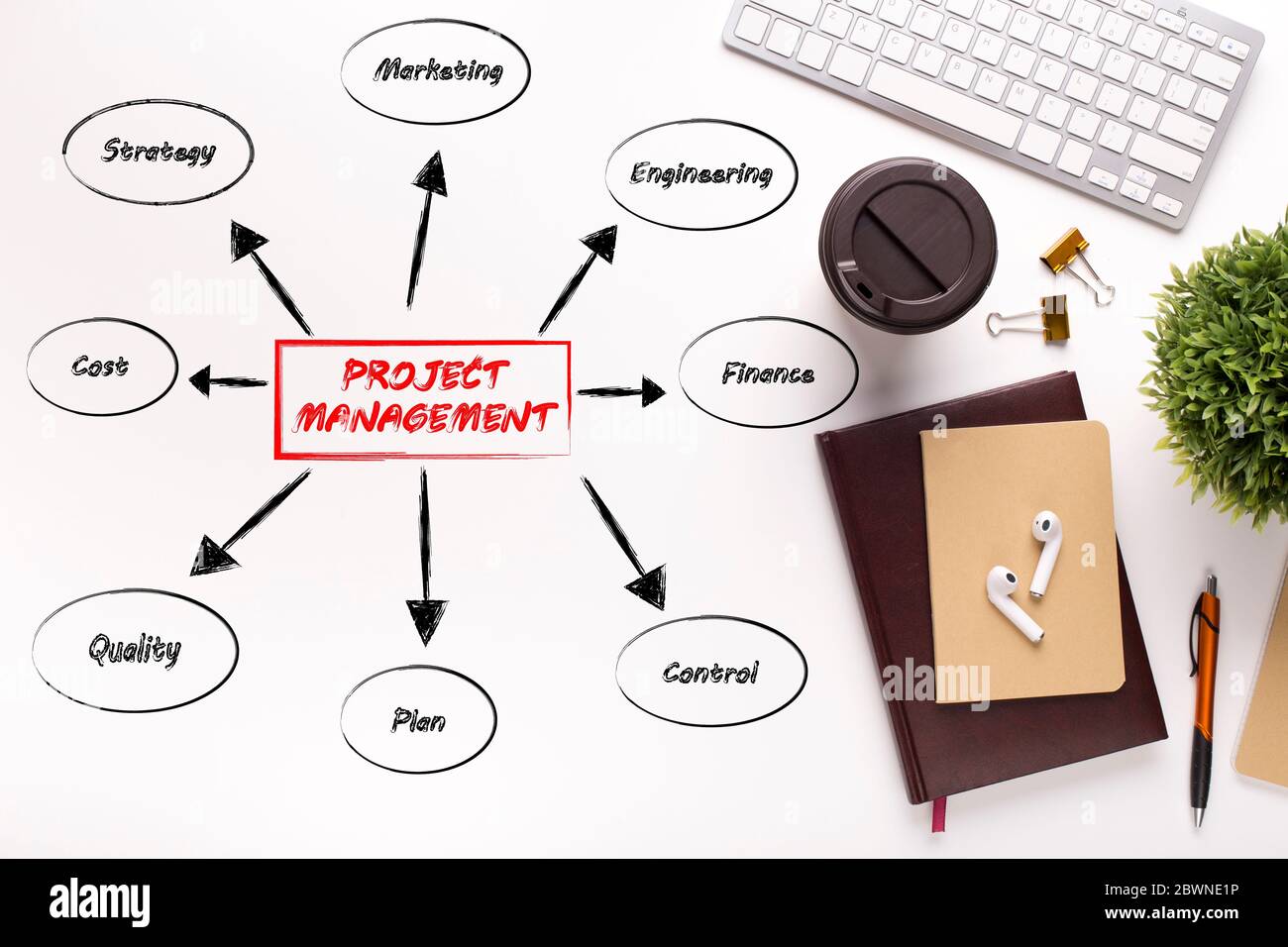 Email management tools hi-res stock photography and images - Alamy