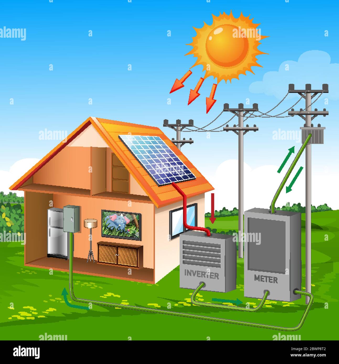 Solar cell system house with sun cartoon style on meadow and sky ...